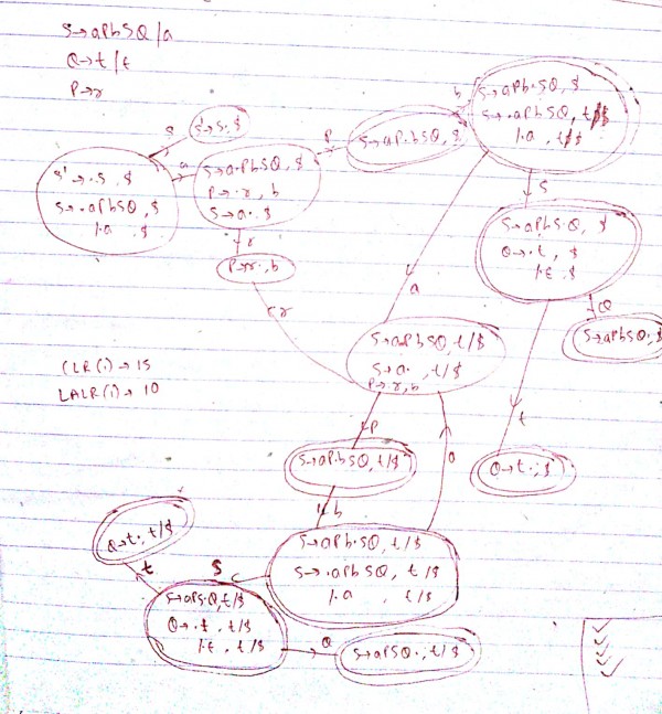 Madeeasy Subject Test Compiler Design Parsing Gate Overflow