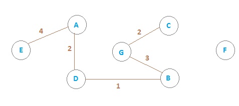 Algorithms: UGC NET CSE | November 2017 | Part 2 | Question: 5