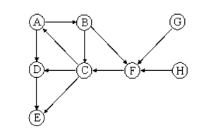 Graph Theory: How many strongly connected component are there in the ...