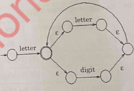 Others: ISRO CSE 2023 | Question: 64