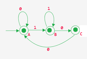 Theory of Computation: Peter Linz-Chapter 3.1 Regular Expressions