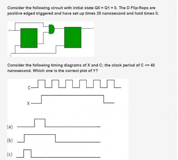 Digital Logic: doubt gfg test