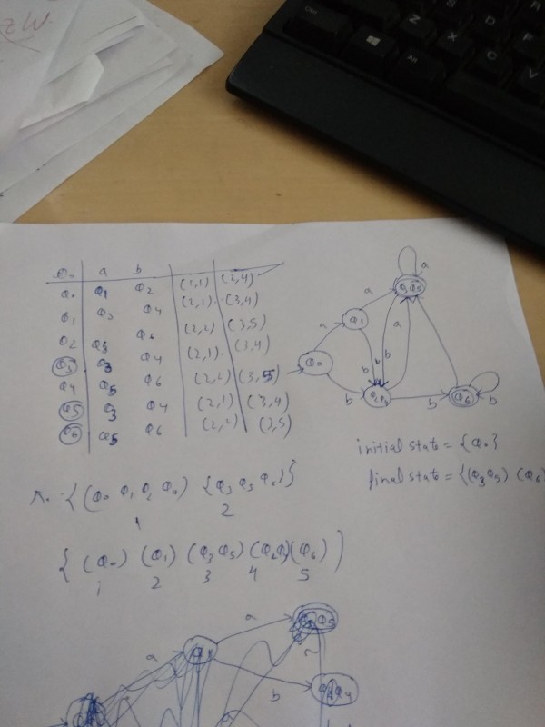 Theory Of Computation Made Easy Test Series Dfa 8531