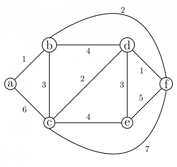 Algorithms: GATE CSE 2006 | Question: 47