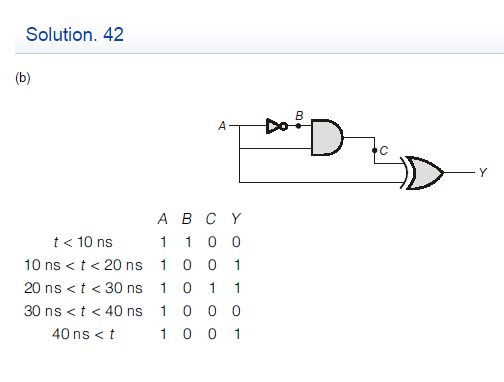 Digital Logic: gate delay