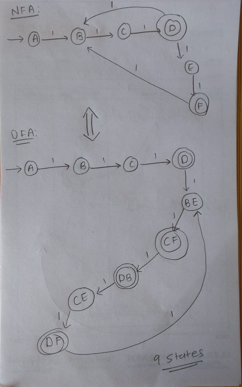 Theory of Computation: GATE CSE 2006 | Question: 34