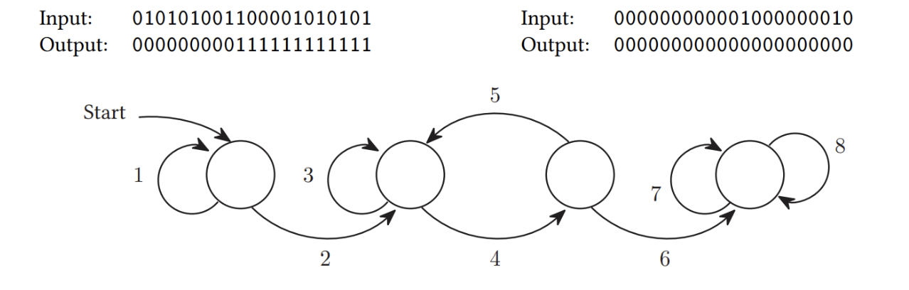 Digital Logic Go Classes Test Series 2024 Mock Gate Test 13 Question 25 