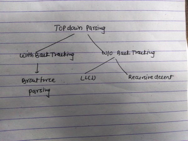 Theory Of Computation Recursive Descent Parsers