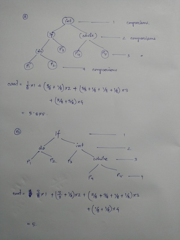 Algorithms Ugc Net Cse December 2015 Part 3 Question 21 8852