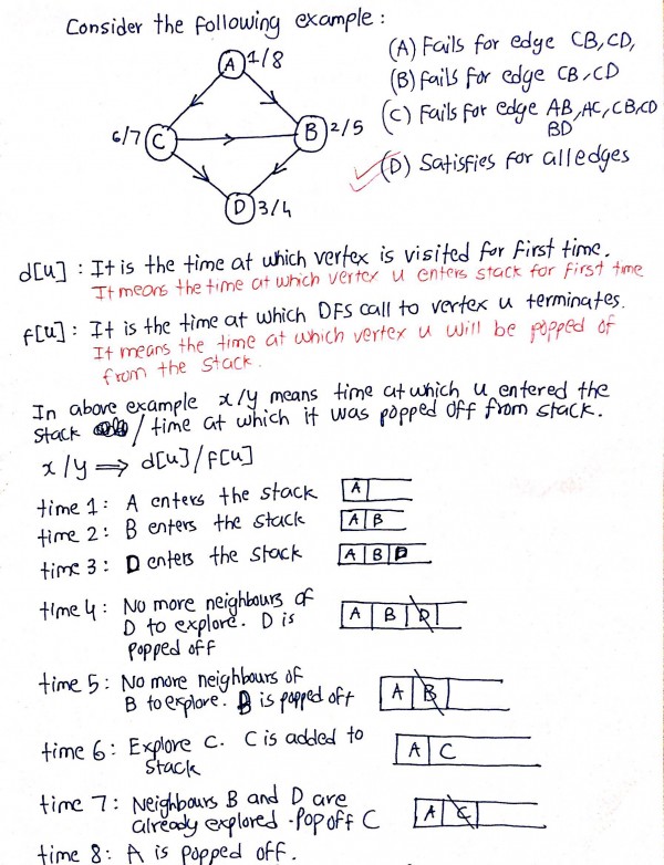 Algorithms Gate It 2007 Question 24