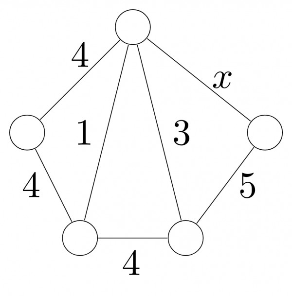 Algorithms: GATE CSE 2018 | Question: 47
