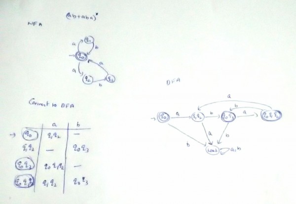 Theory Of Computation Number Of States Required To Construct Dfa Accepting Language L Ababa