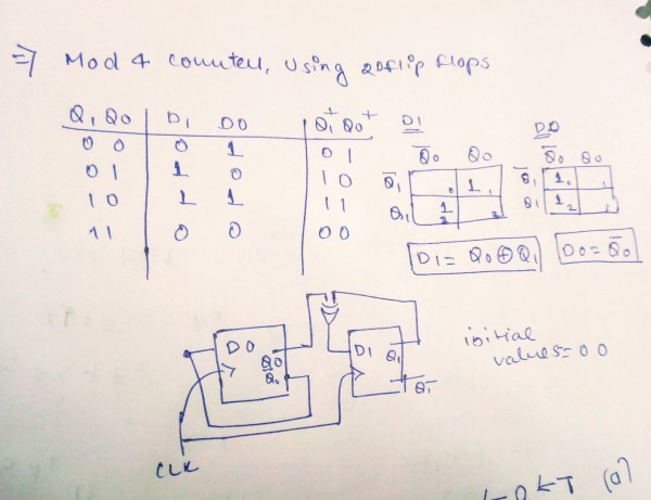 Digital Logic: GATE CSE 2011 | Question: 15