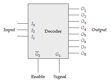 Digital Logic: Made Easy Test Series