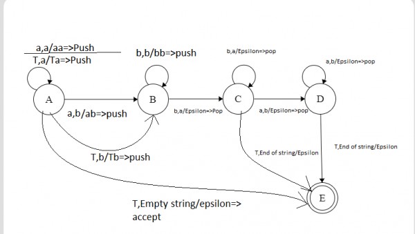 Theory of Computation: Peter Linz CFL