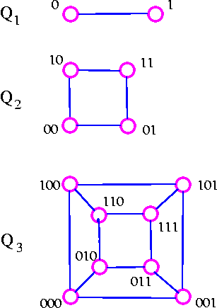 Graph Theory: N cube Graph