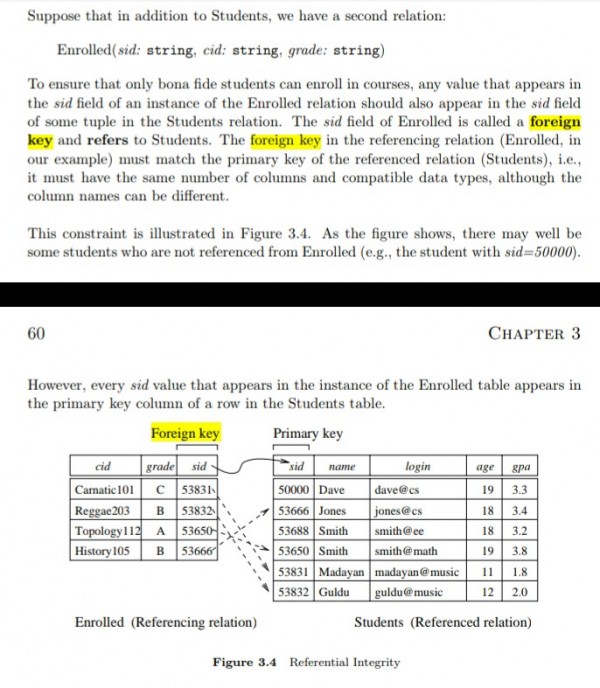 Databases: UGC NET CSE | June 2019 | Part 2 | Question: 35