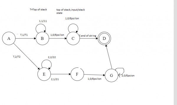 reversal - GATE Overflow