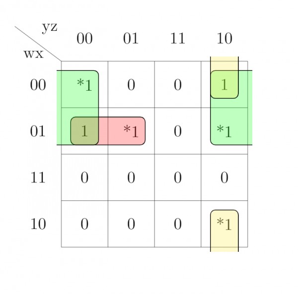 Digital Logic Gate Cse 2015 Set 3 Question 43