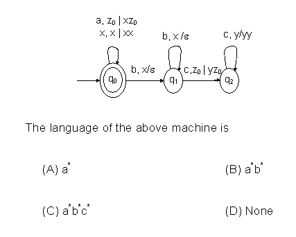 Theory of Computation: Language of pda