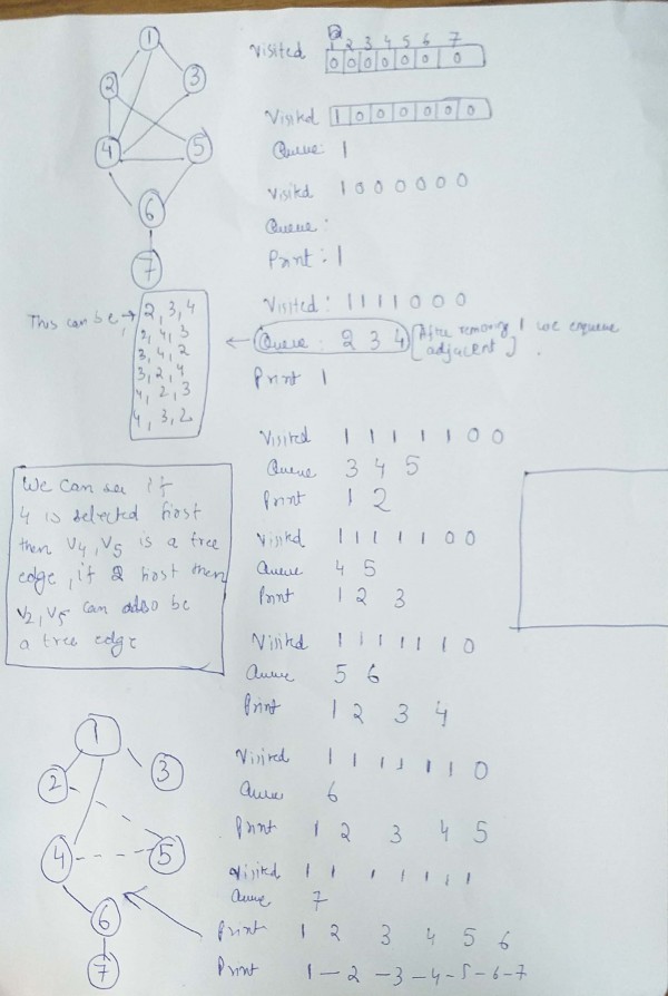DS: ISRO CSE 2020 | Question: 32