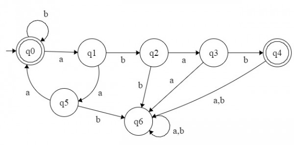 Theory of Computation: DFA for the given regular expressions