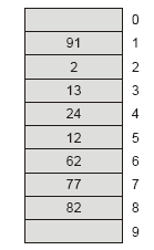 Programming in C: Hash Table and IPv6