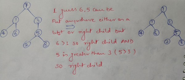 DS: GATE CSE 1991 | Question: 1,ix