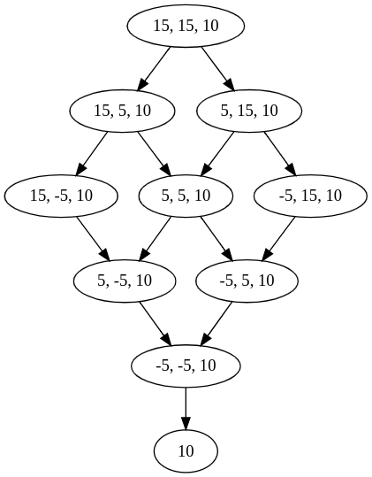 Algorithms Gate Cse 2021 Set 2 Question 49