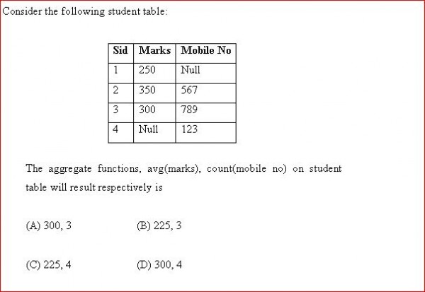 Databases Null Values While Aggrigate Function In Query