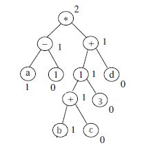 GATE CSE 2017 Set 1 | Question: 52 - GATE Overflow