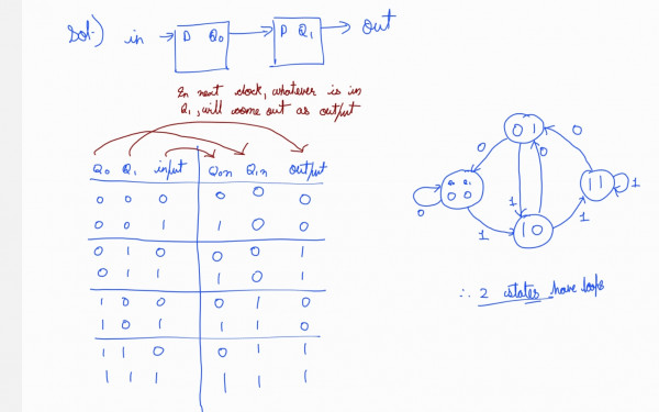 Digital Logic: GATE CSE 2018 | Question: 22