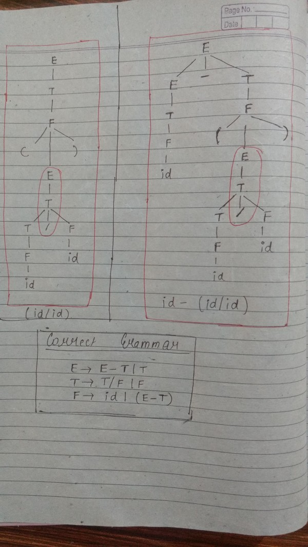 Compiler Design: GATE CSE 1991 | Question: 10b
