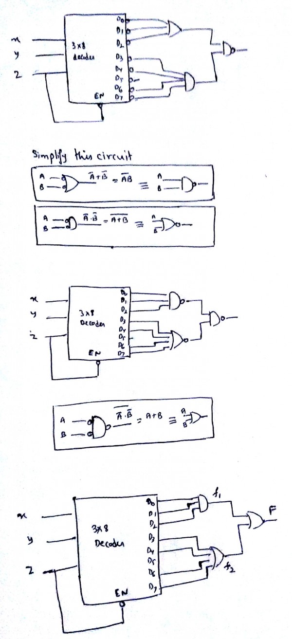 Digital Logic: The boolean expression f(x,y,z) in its canonical form ...