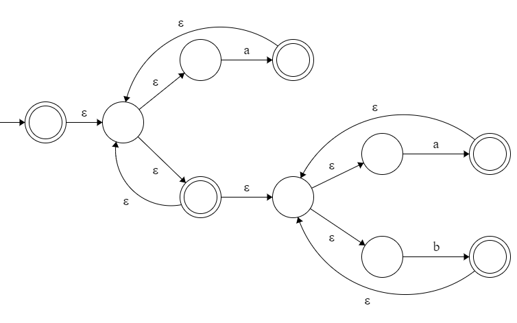 Theory of Computation: How to tackle regular expression to e-NFA ...