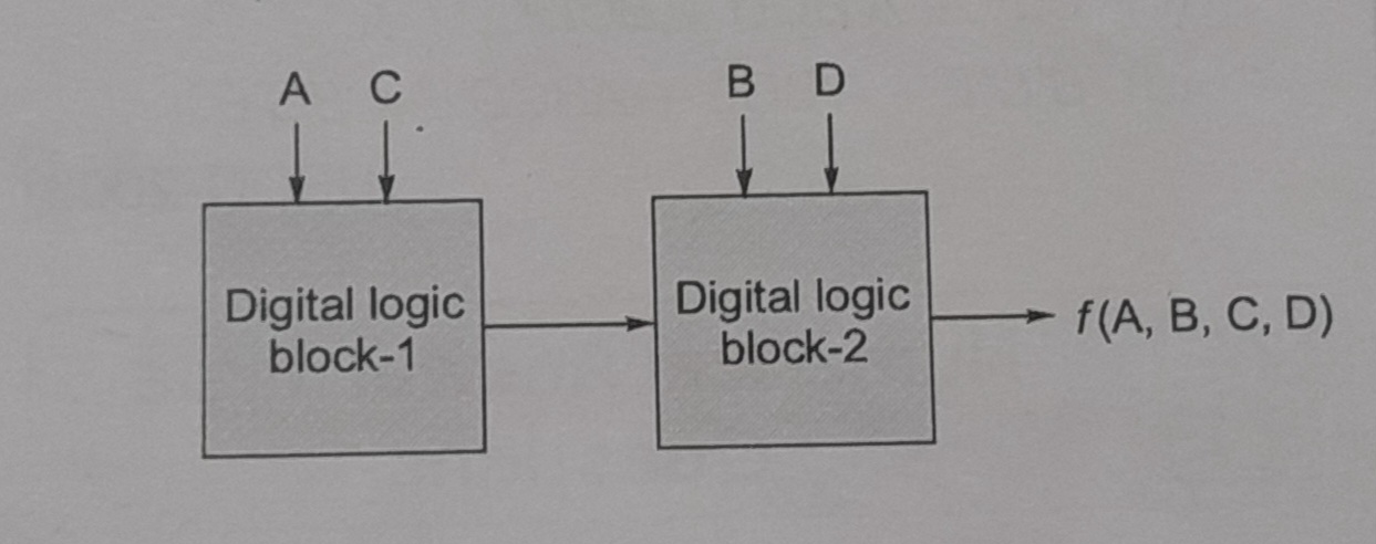 Digital Logic: Made Easy Digital Logic