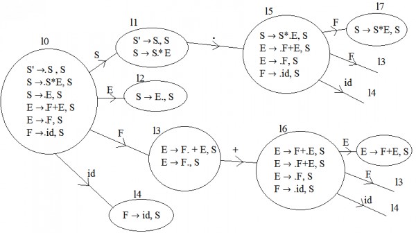 Compiler Design Gate Cse 2006 Question 7 