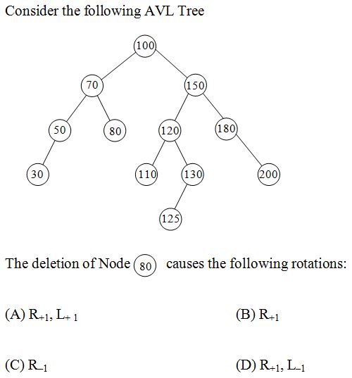 Programming in C: AVL tree