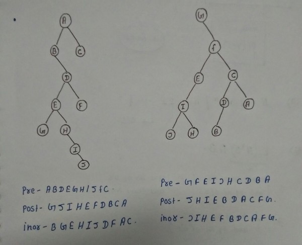 Data Structures Isro Cse 2018 Question 80
