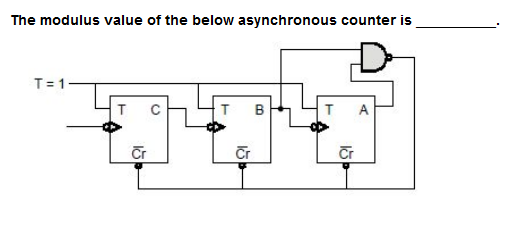 Digital Logic: Modulus of counter1.1