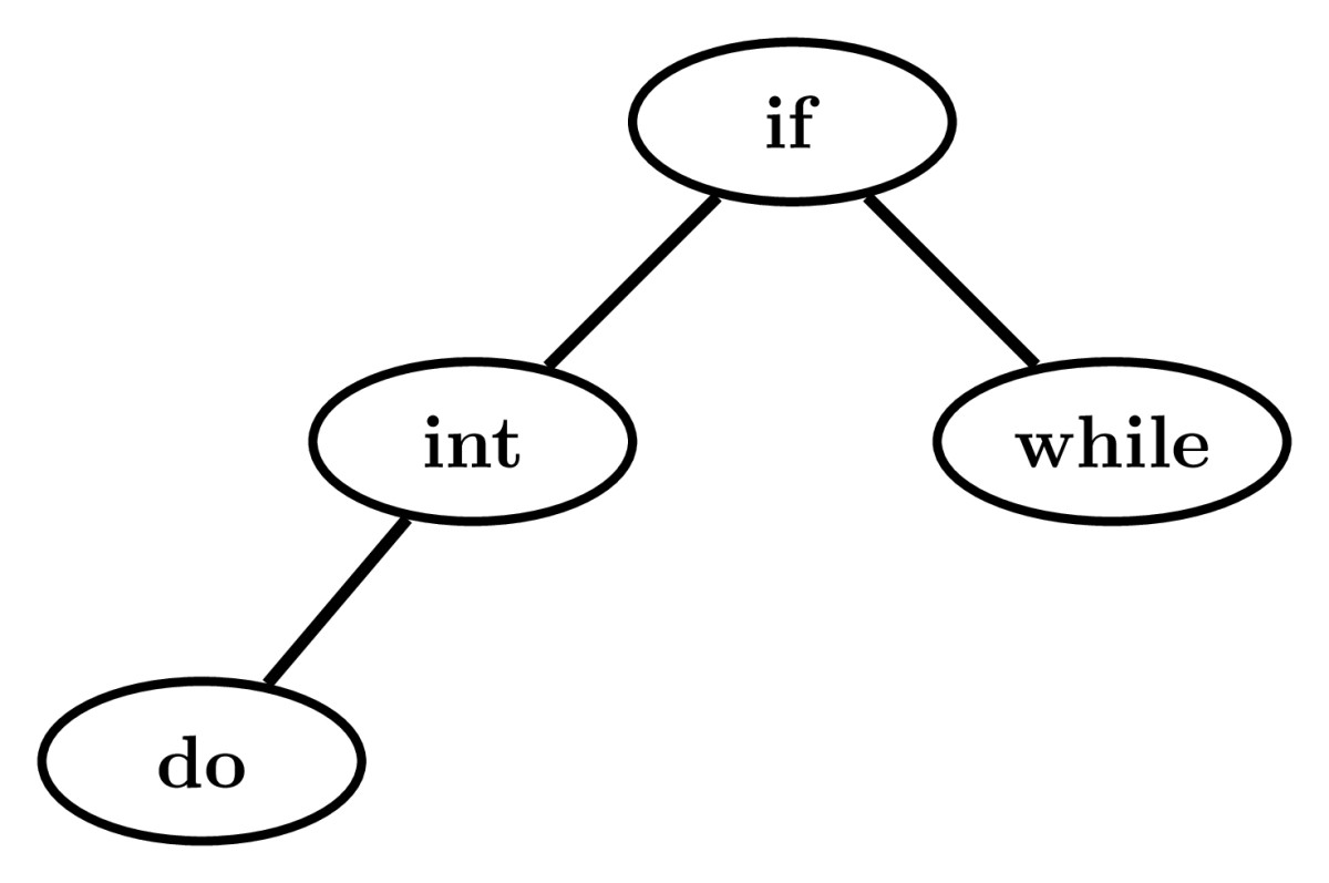 Algorithms: UGC NET CSE | December 2015 | Part 3 | Question: 21