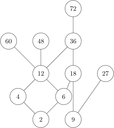 Set Theory & Algebra: GATE Overflow Test Series | Discrete Mathematics ...