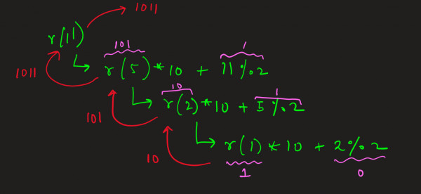 Programming in C: . What will be the value returned by the following function, when it is called ...