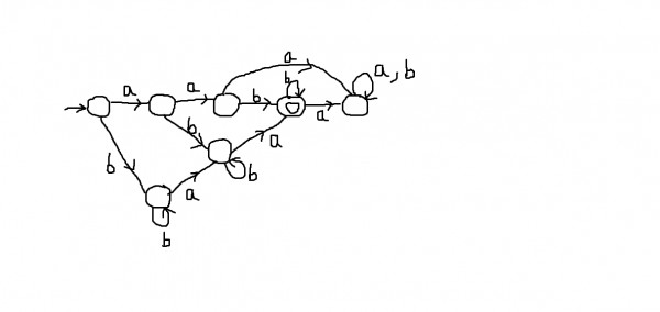 Theory Of Computation Toc Minimal Dfa Design 