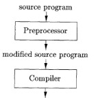 Compiler Design: Compiler Design, Number Of Tokens