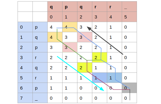 Algorithms: GATE CSE 2014 Set 2 | Question: 37