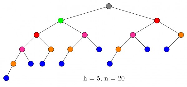 DS: GATE CSE 1998 | Question: 21