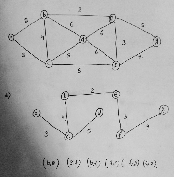 Algorithms: GATE CSE 2009 | Question: 38