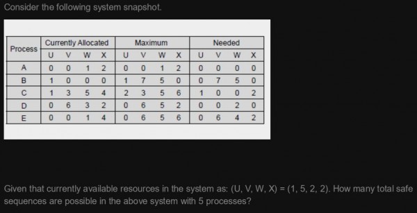 Operating System: How many safe sequences possible for the given processes?