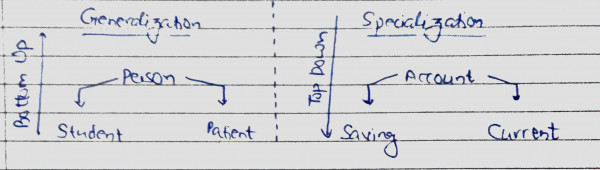 Databases: UGC NET CSE | December 2004 | Part 2 | Question: 17